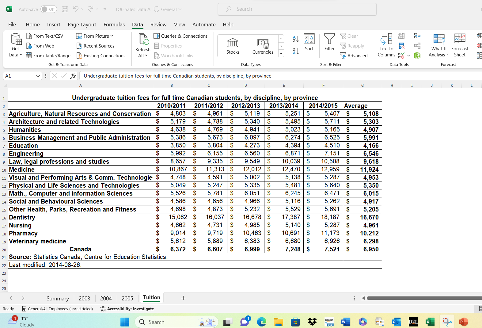 Solved Question #1:Apply conditional formatting | Chegg.com