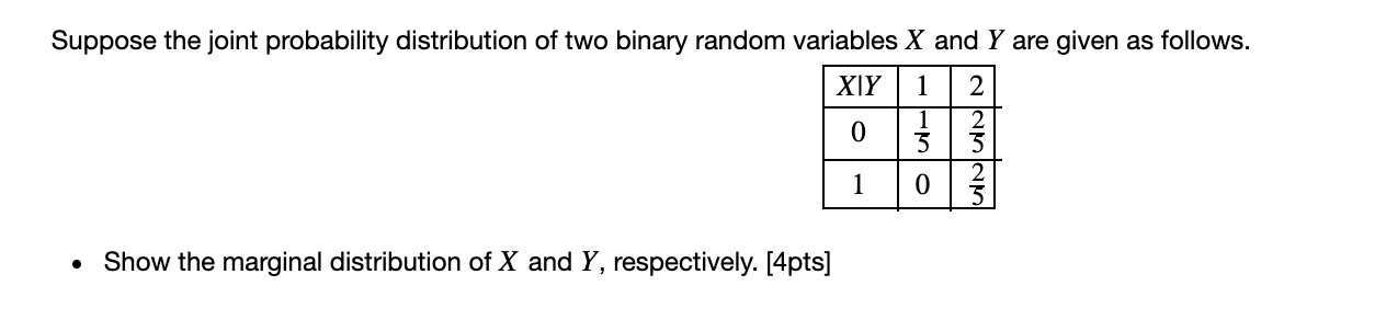Solved Suppose the joint probability distribution of two | Chegg.com