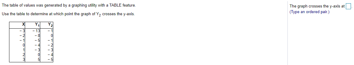 Solved The table of values was generated by a graphing | Chegg.com