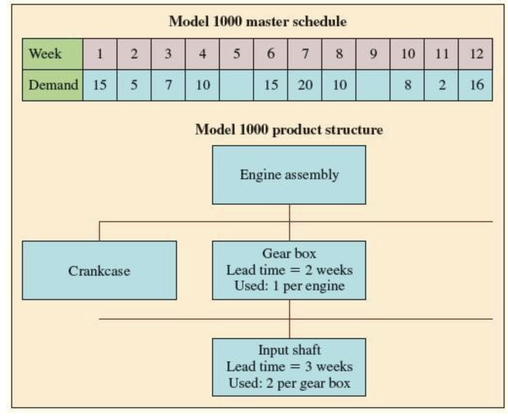 Solved Analytics Exercise 21-1 (Static) Recently, Phil | Chegg.com