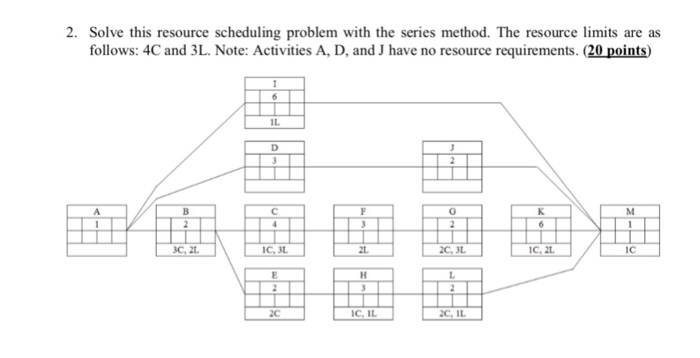 Solved 2. Solve this resource scheduling problem with the | Chegg.com