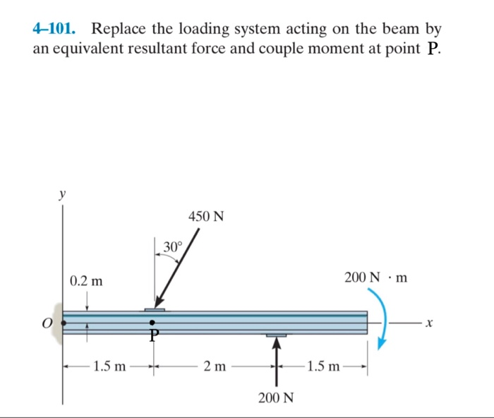 Solved 4-101. Replace the loading system acting on the beam | Chegg.com