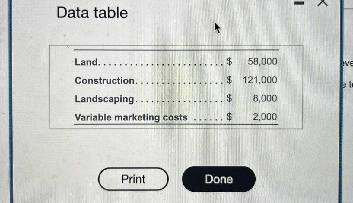 Solved Data tableSmith Builders builds 1,500-square-foot | Chegg.com