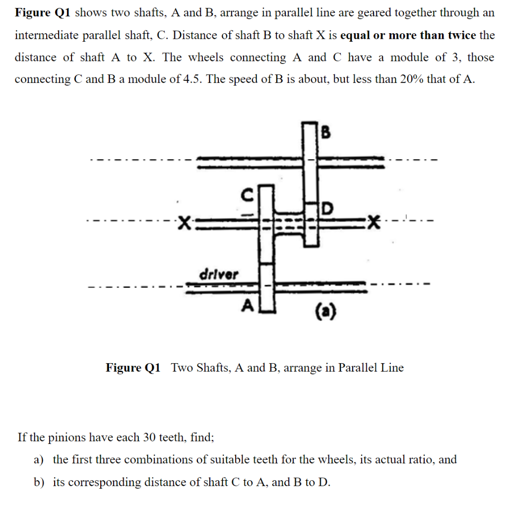 Solved Figure Q1 shows two shafts, A and B, arrange in | Chegg.com