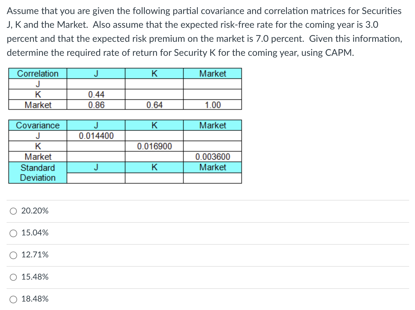 Solved Assume that you are given the following partial | Chegg.com