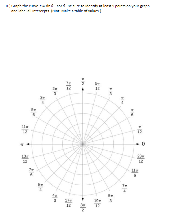 Solved 10) Graph the curve r=sinθ−cosθ. Be sure to identify | Chegg.com