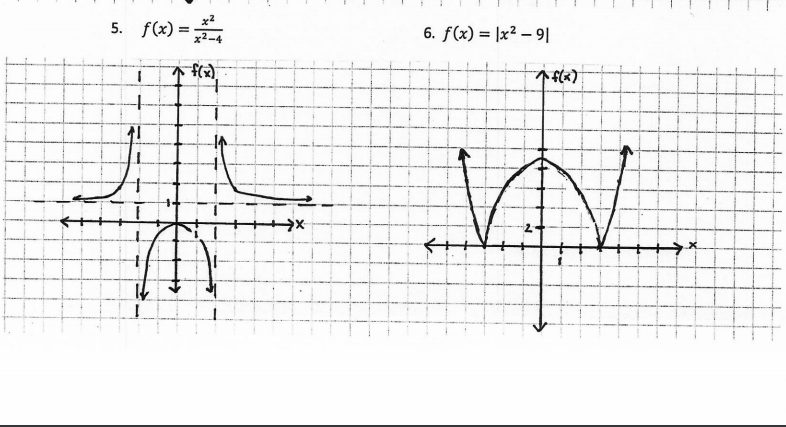 Solved Find all x-values where the function is not | Chegg.com