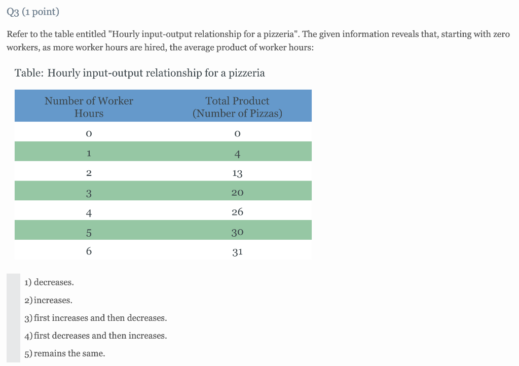Solved Refer to the table entitled "Hourly input-output | Chegg.com