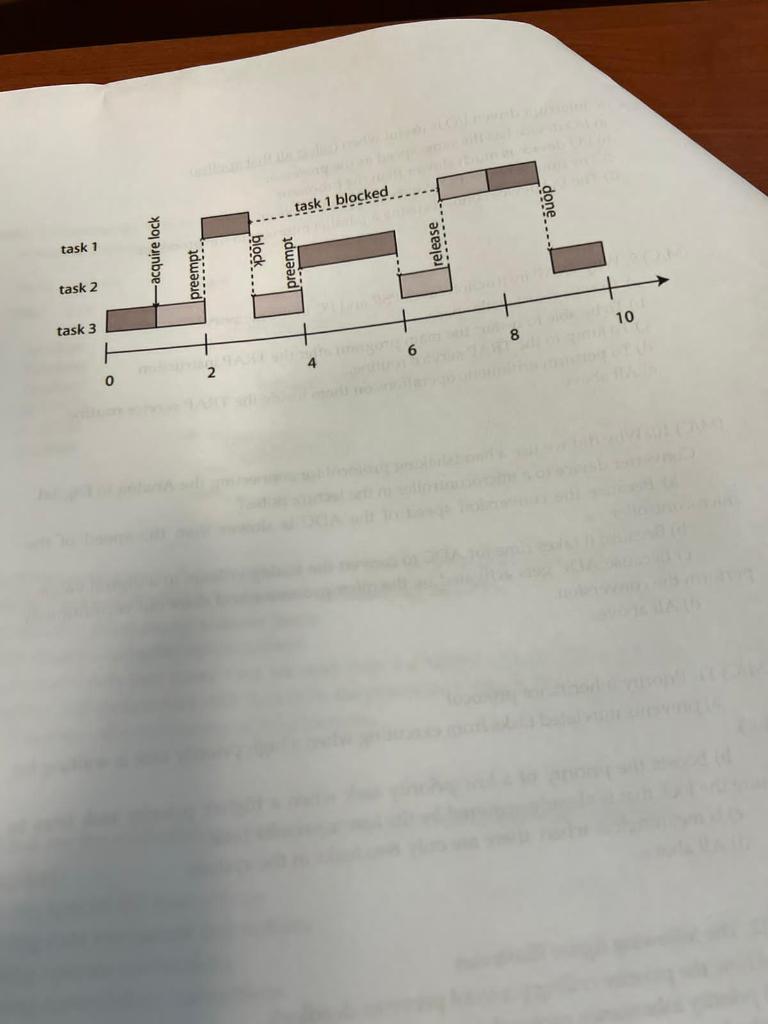 Solved (M/C) 8. Interrupt driven I/O is useful when (select | Chegg.com