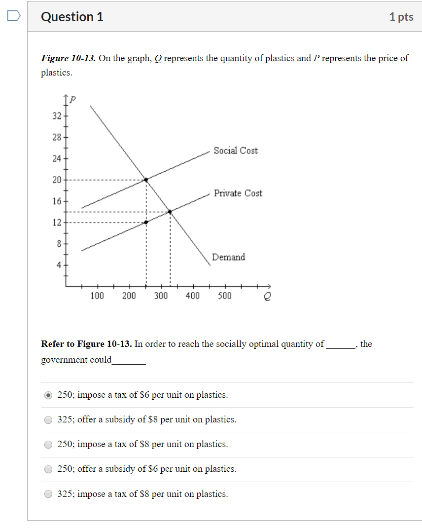 Solved Question 1 1 pts Figure 10-13. On the graph, Q | Chegg.com Solved Question 1 1 pts Figure 10-13. On the graph, Q | Chegg.com