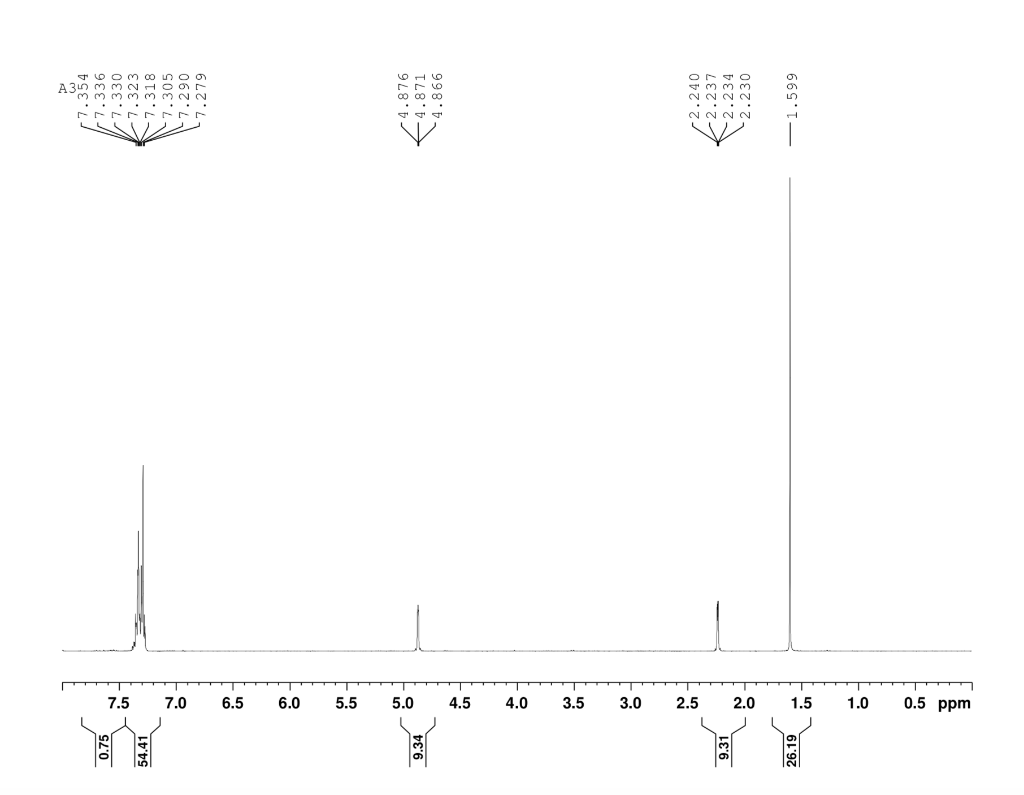 Solved (a) Index your product 1H NMR spectrum hydrobenzoin. | Chegg.com