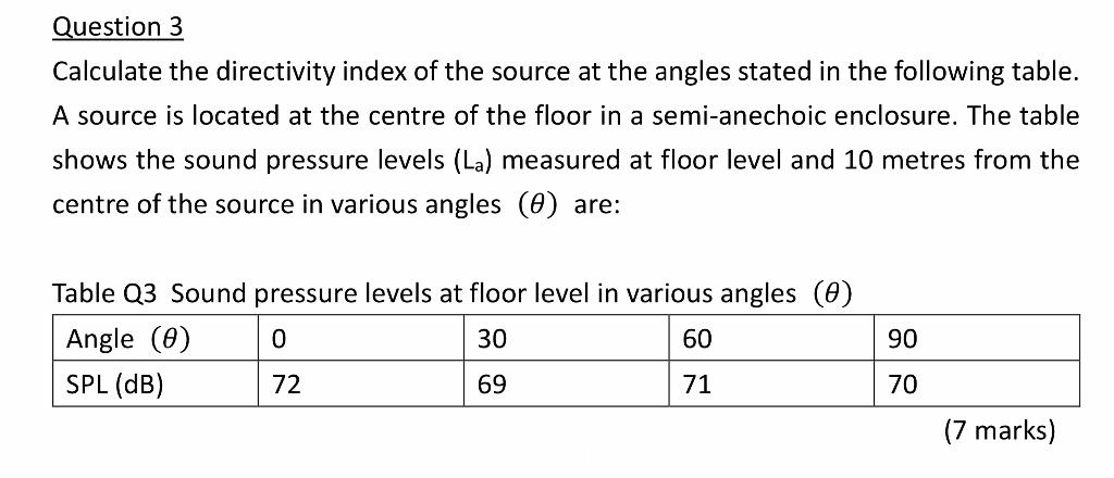 Question 3 Calculate the directivity index of the | Chegg.com