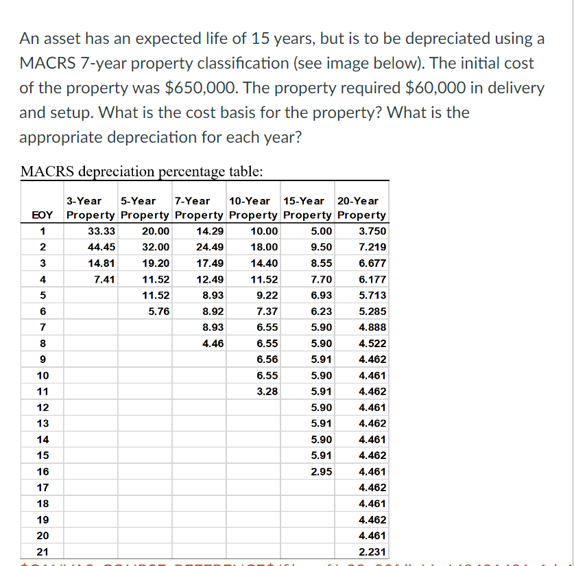 Solved An asset has an expected life of 15 years, but is to | Chegg.com