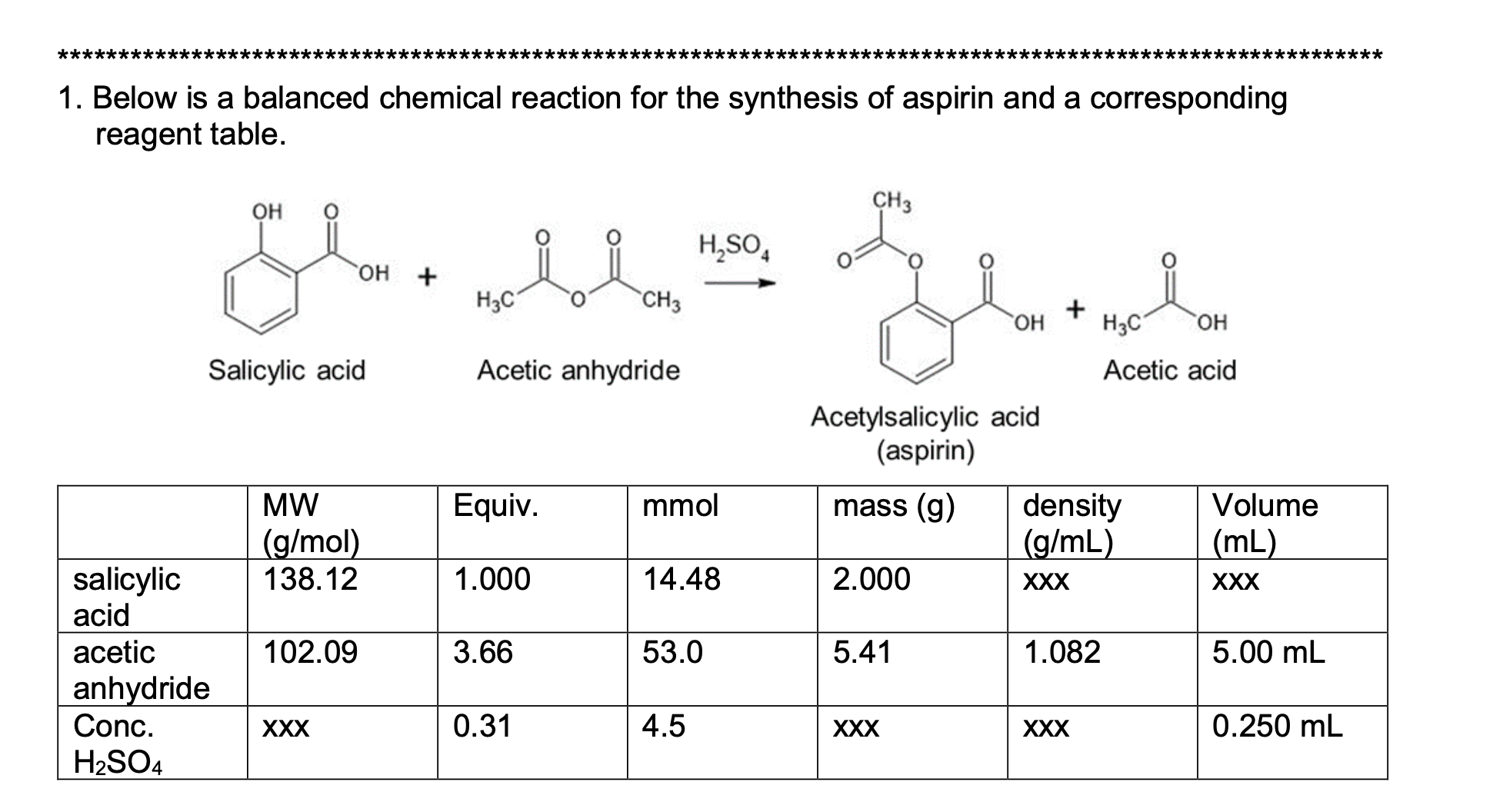 Solved Using the filled out table, answer the following | Chegg.com