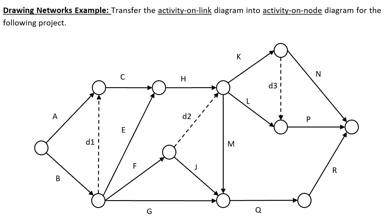 Solved Drawing Networks Example: Transfer the | Chegg.com