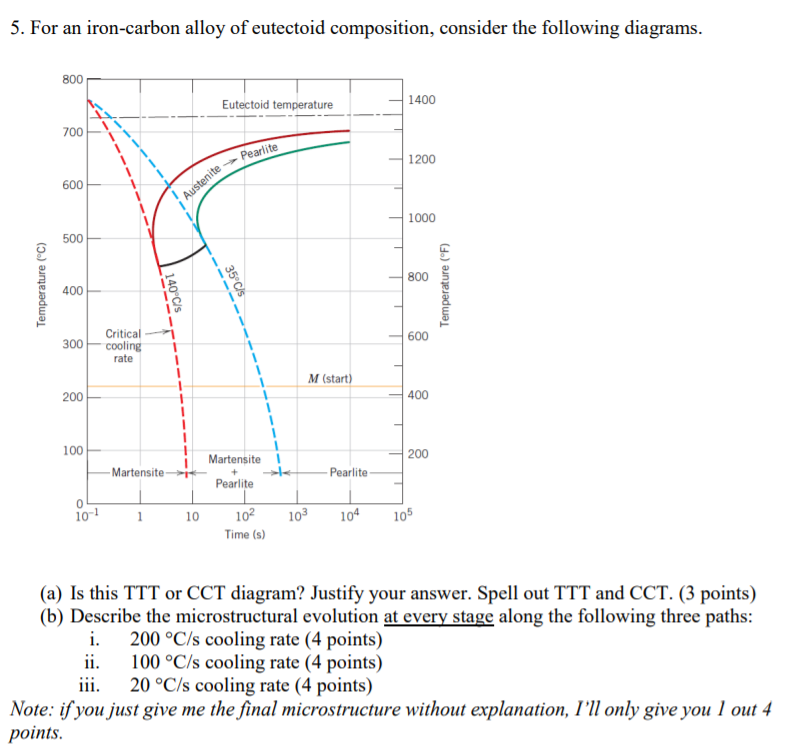 Solved 5. For an iron-carbon alloy of eutectoid composition, | Chegg.com