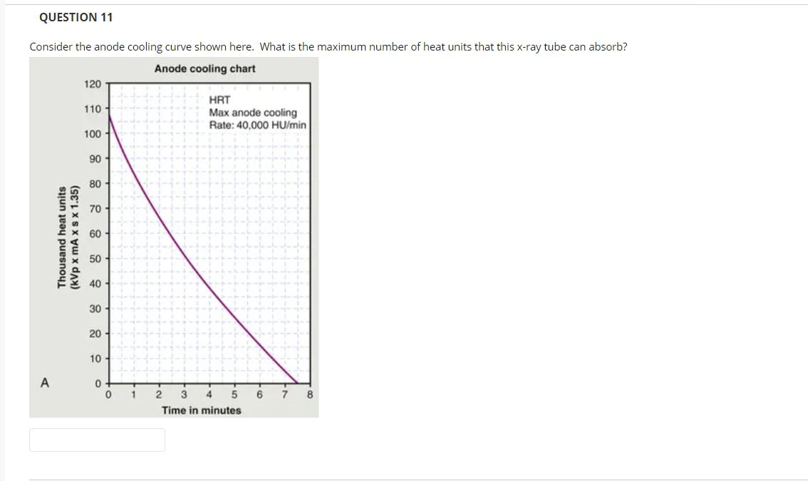 Solved QUESTION 11 Consider the anode cooling curve shown | Chegg.com