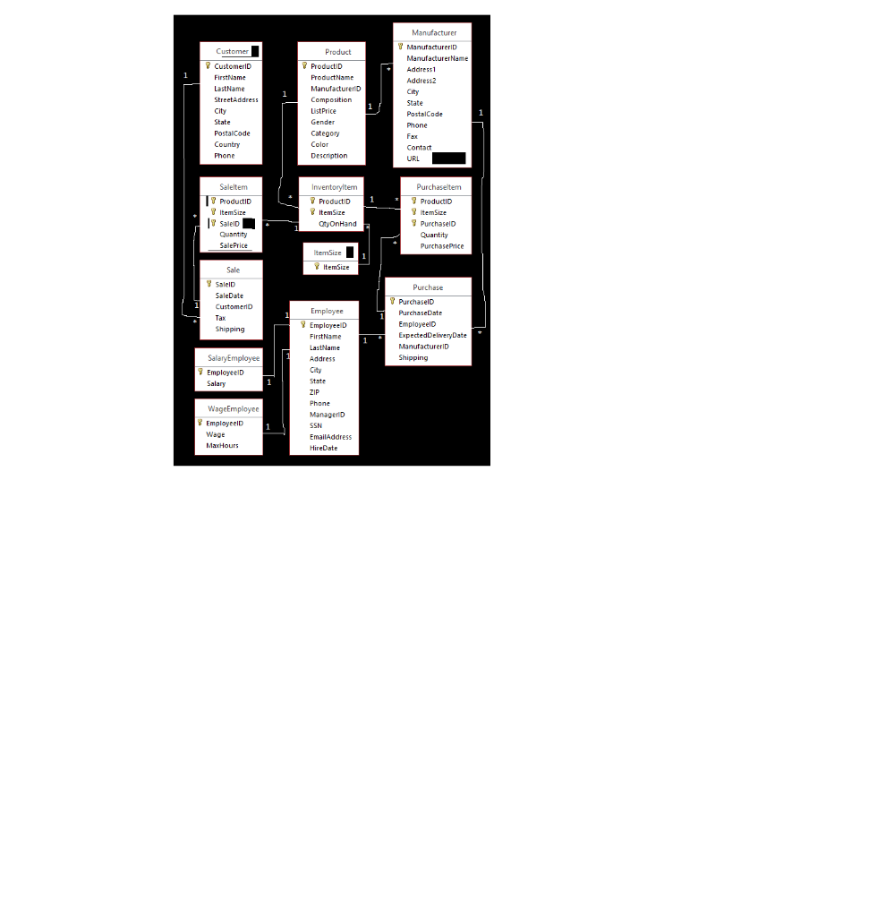 Solved 1. Create a copy of the Redcat.Sale table named | Chegg.com