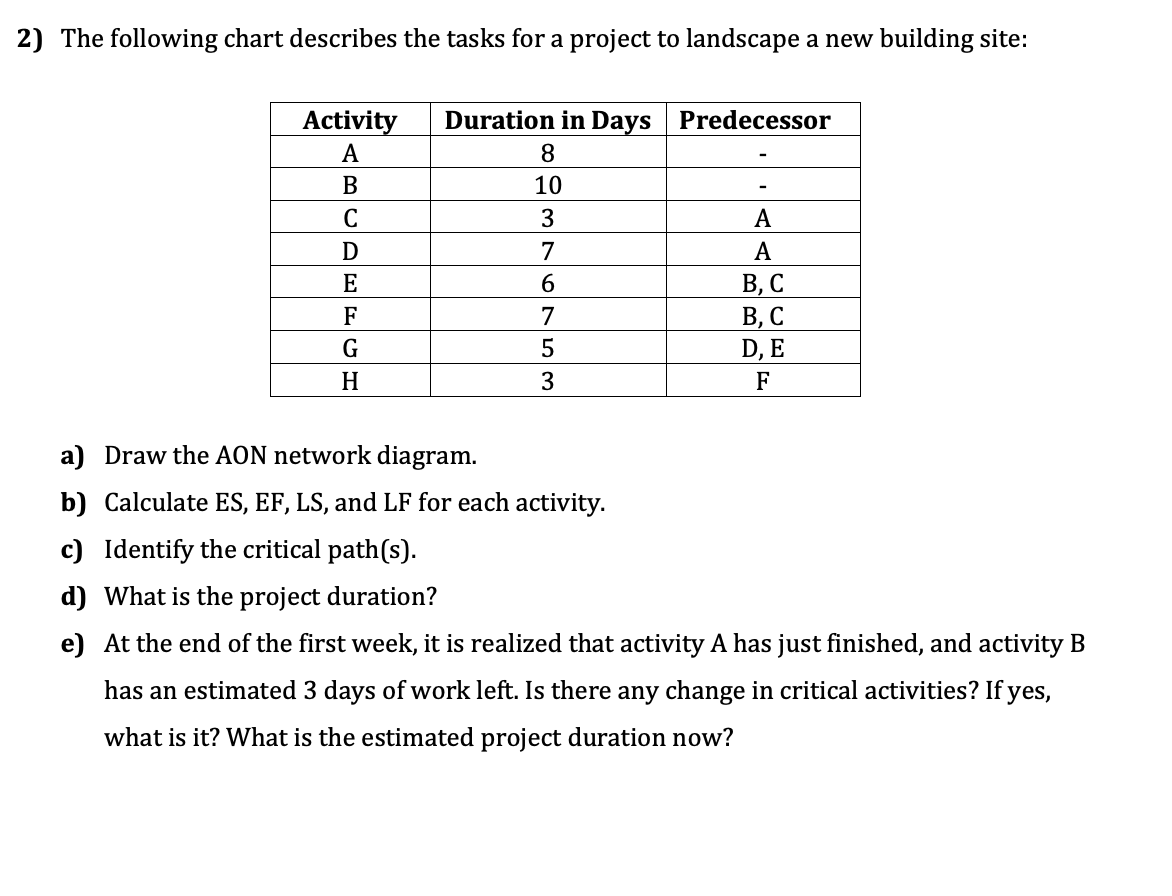 Solved The following chart describes the tasks for a project | Chegg.com