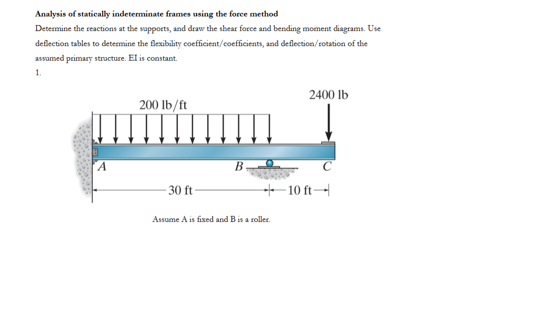 Solved Analysis of statically indeterminate frames using the | Chegg.com