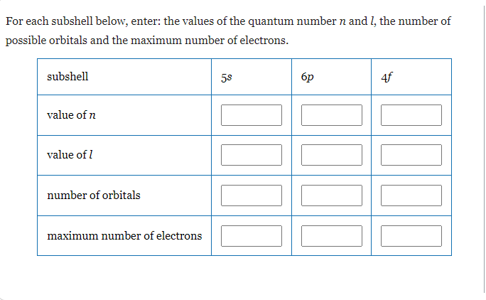 Solved For each subshell below, enter: the values of the | Chegg.com