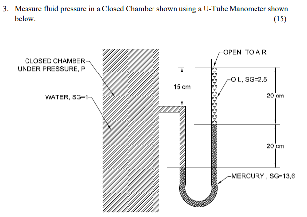 Solved 3. Measure fluid pressure in a Closed Chamber shown | Chegg.com