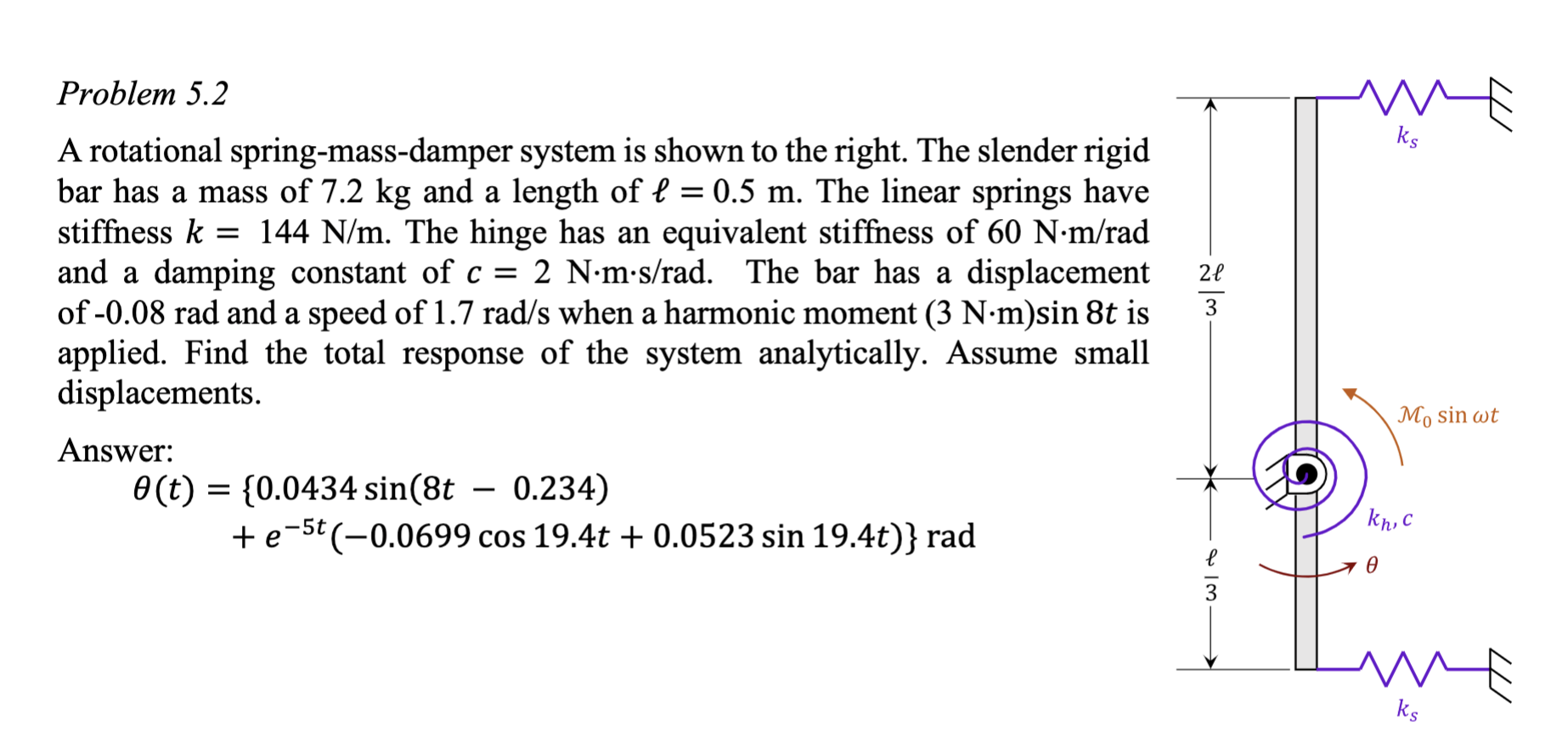 Solved Problem 5.2A rotational spring-mass-damper system is | Chegg.com