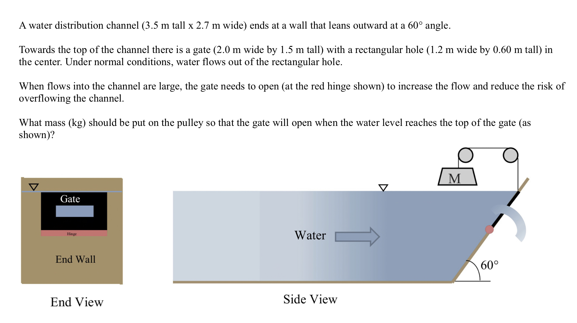 Solved A water distribution channel (3.5 m tall ×2.7 m wide | Chegg.com