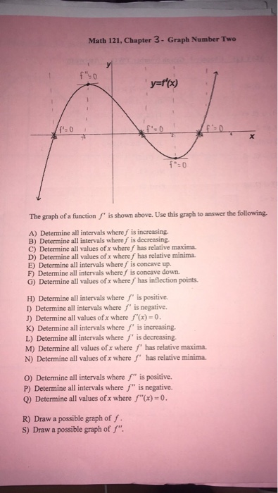 Solved Math 121, Chapter 3- Graph Number Two The graph of a | Chegg.com