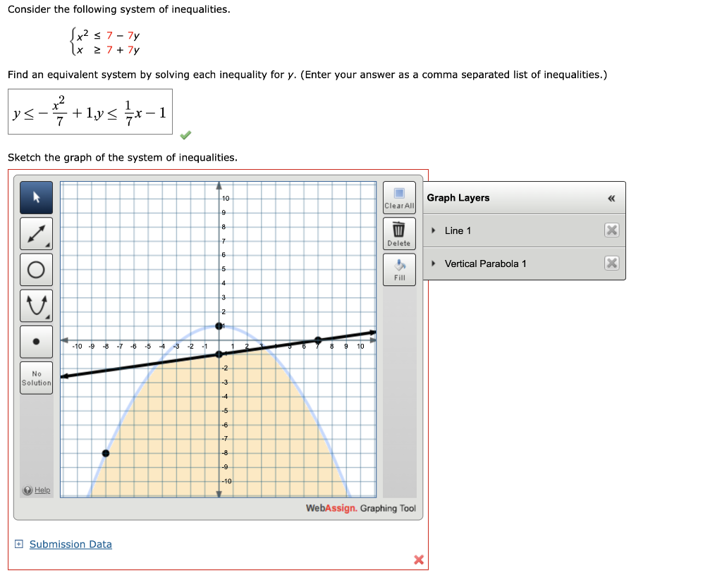 Solved Consider the following system of inequalities. | Chegg.com