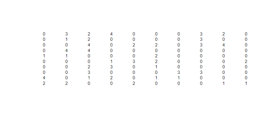 Question 3 (7 points): Purpose: To practice slicing | Chegg.com