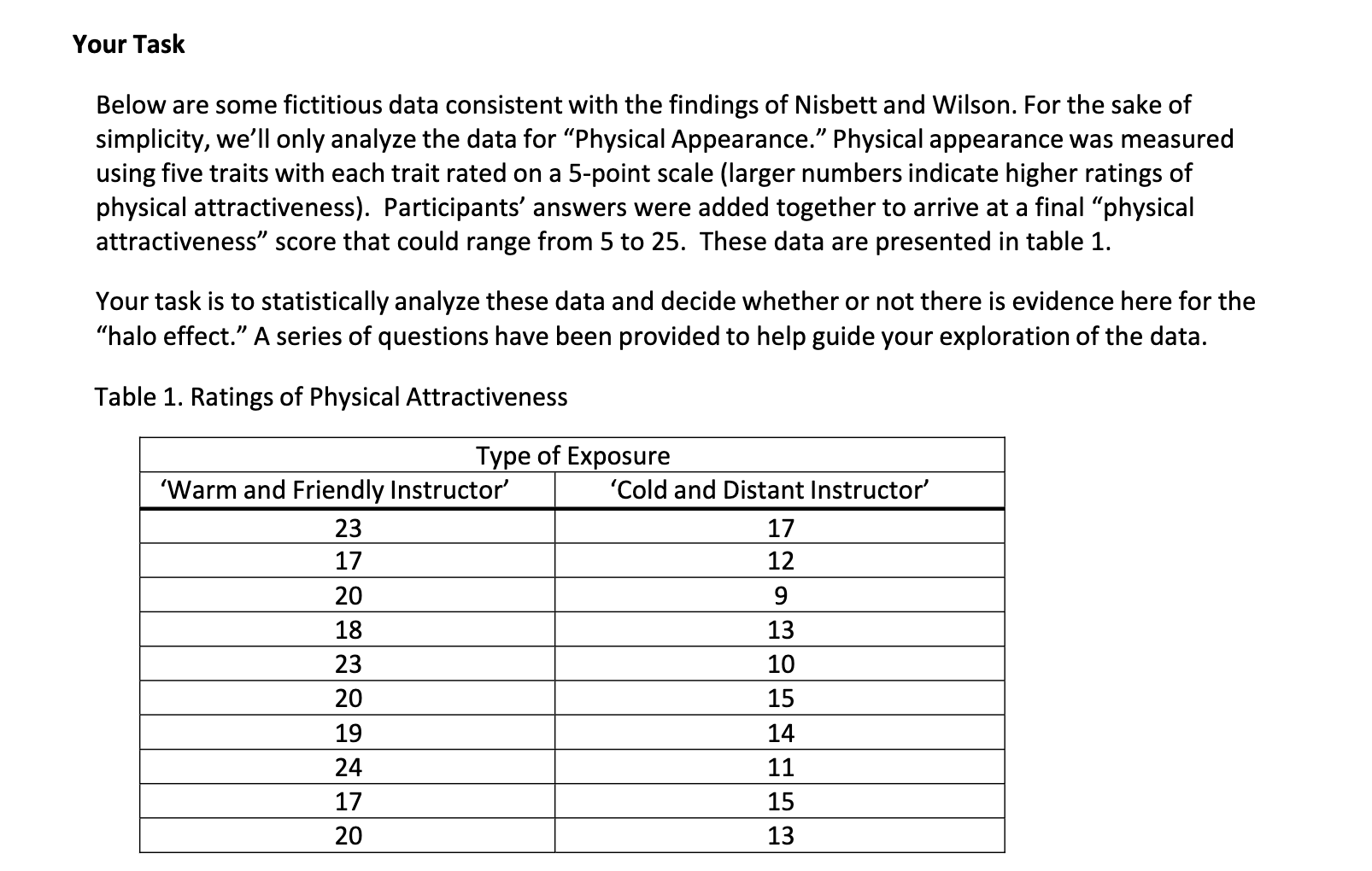 Solved Your Task Below are some fictitious data consistent | Chegg.com