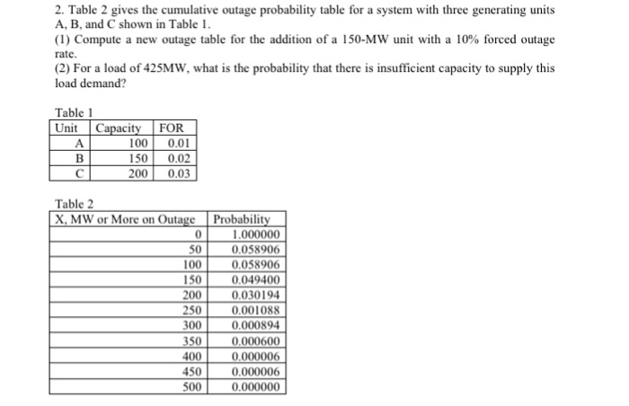 Solved Table 2 gives the cumulative outage probability table | Chegg.com