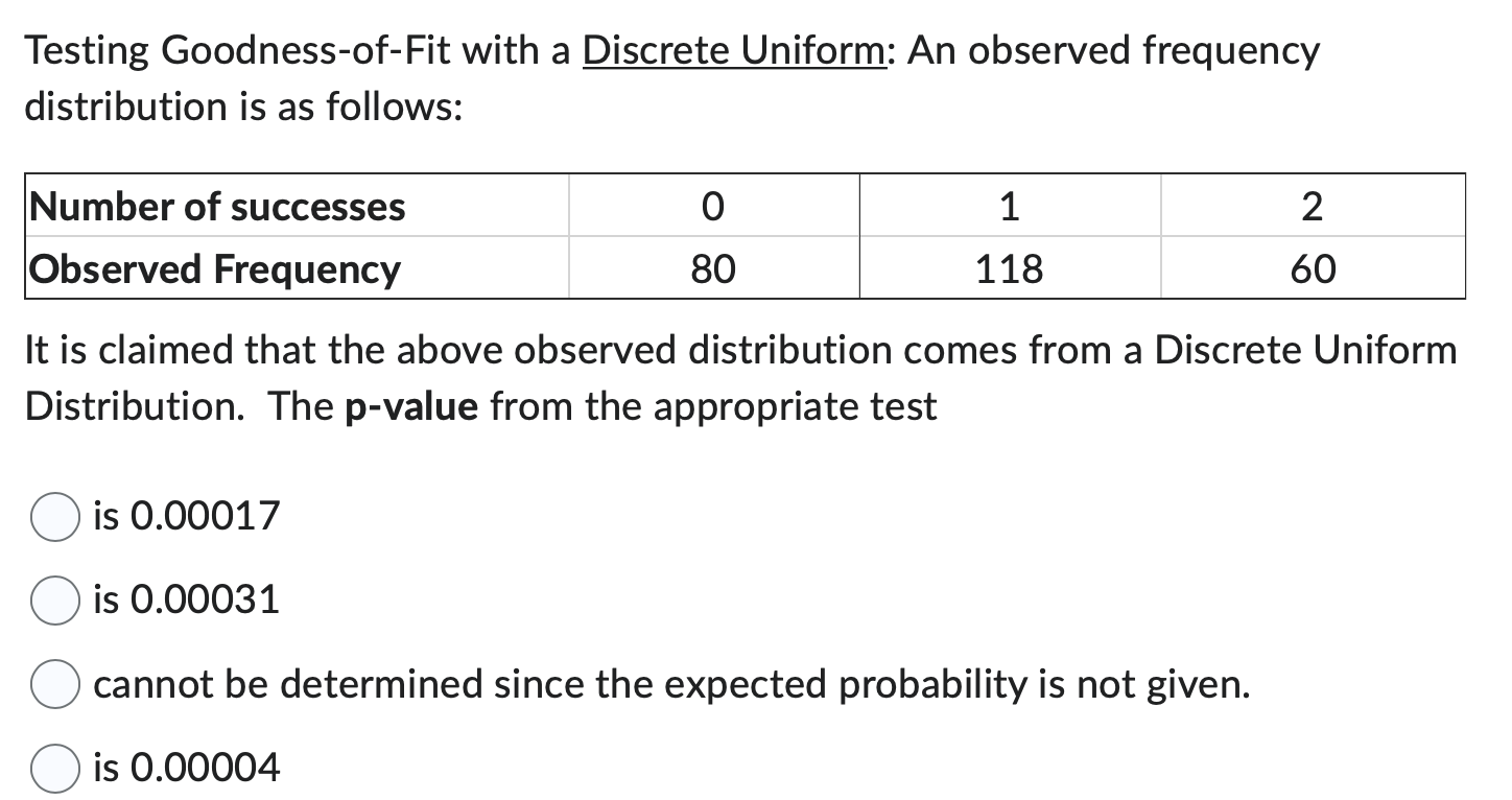 Solved Testing Goodness-of-Fit with a Discrete Uniform: An | Chegg.com