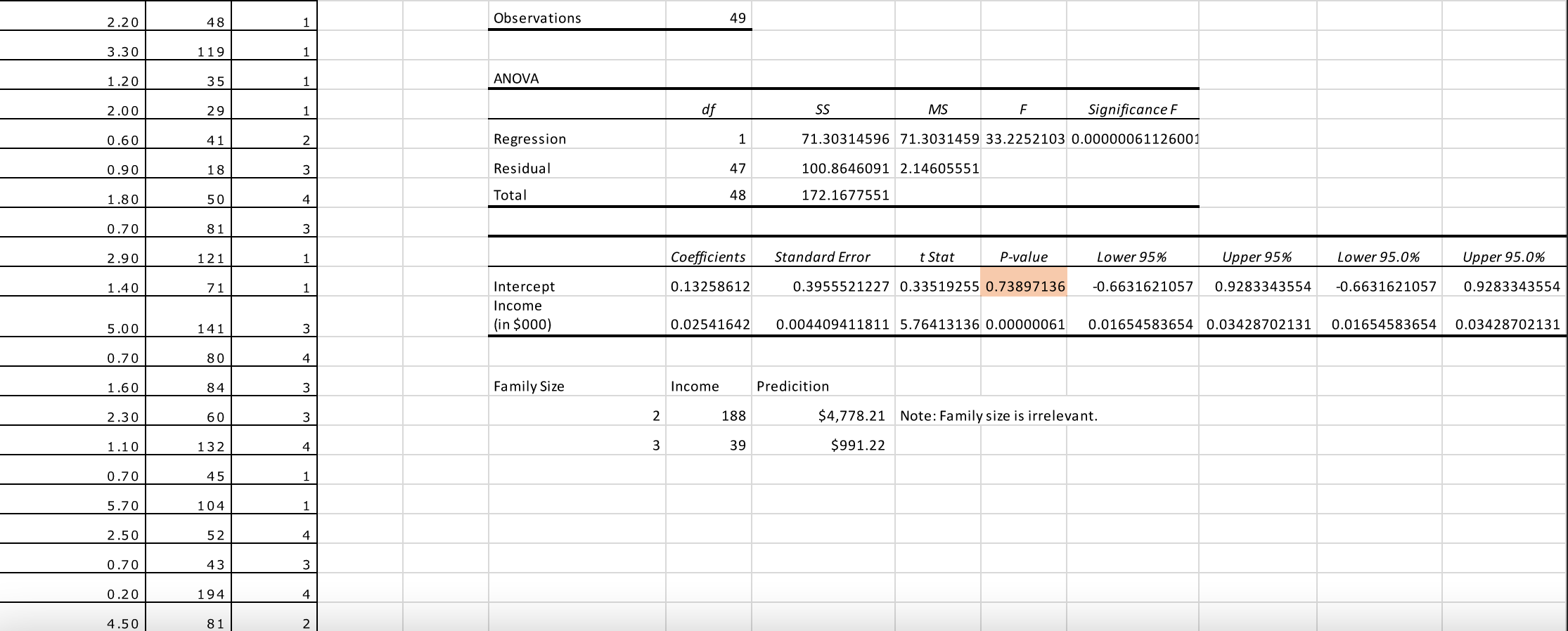 Solved QUESTION 3 The data in the Excel file Credit Card | Chegg.com