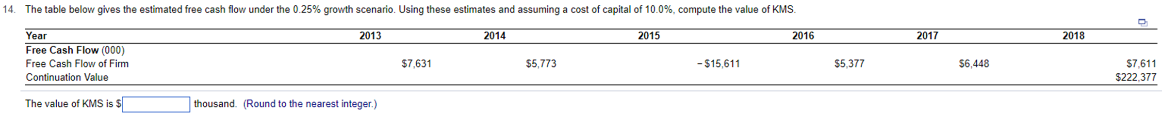 Solved The value of KMS is $ thousand. (Round to the nearest | Chegg.com