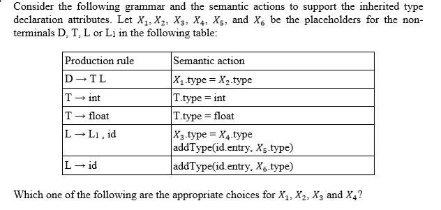 Solved Consider the following grammar and the semantic | Chegg.com