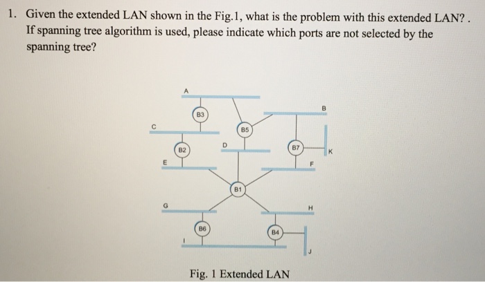 Solved 1. Given the extended LAN shown in the Fig.1, what is | Chegg.com