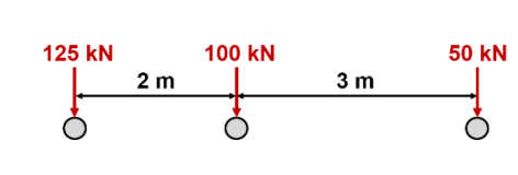 Solved The three moving loads shown will pass a 12-m simple | Chegg.com