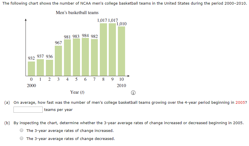 Solved The following chart shows the number of NCAA men's | Chegg.com