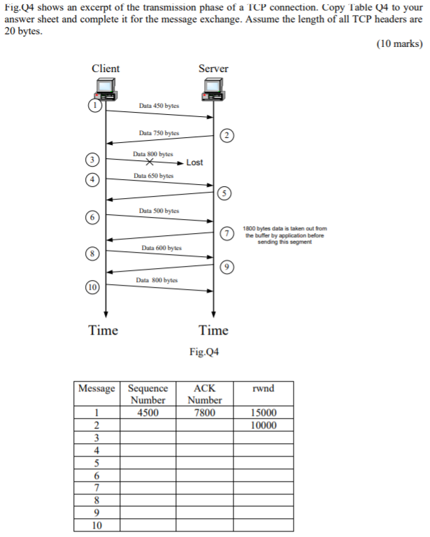 Solved Fig.Q4 shows an excerpt of the transmission phase of | Chegg.com