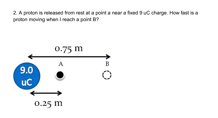 Solved 2. A proton is released from rest at a point a near a | Chegg.com