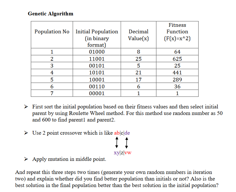 Solved Genetic Algorithm Decimal Value(x) Fitness Function | Chegg.com