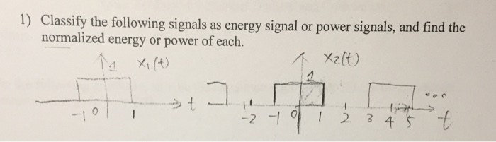 Solved Classify the following signals as energy signal or | Chegg.com