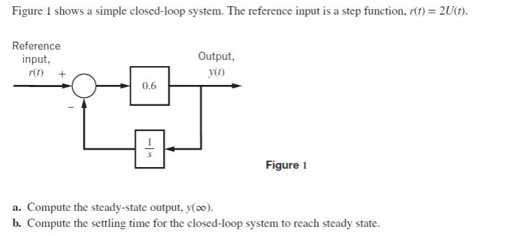 Solved Figure 1 shows a simple closed-loop system. The | Chegg.com