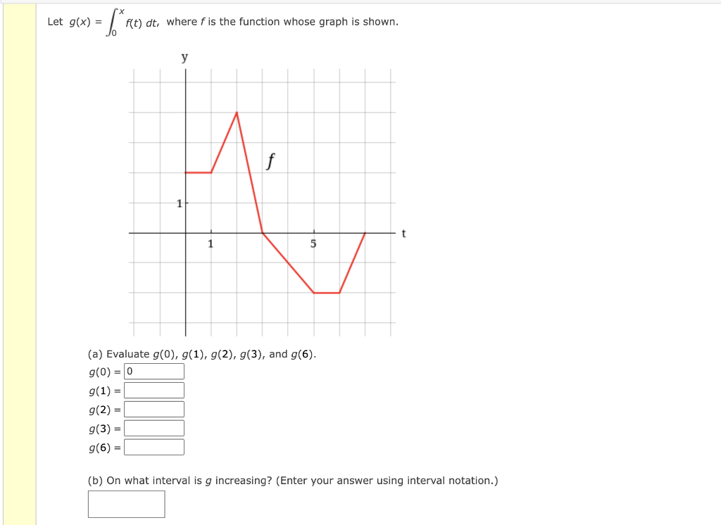 Solved Let g(x)=∫0xf(t)dt, where f is the function whose | Chegg.com
