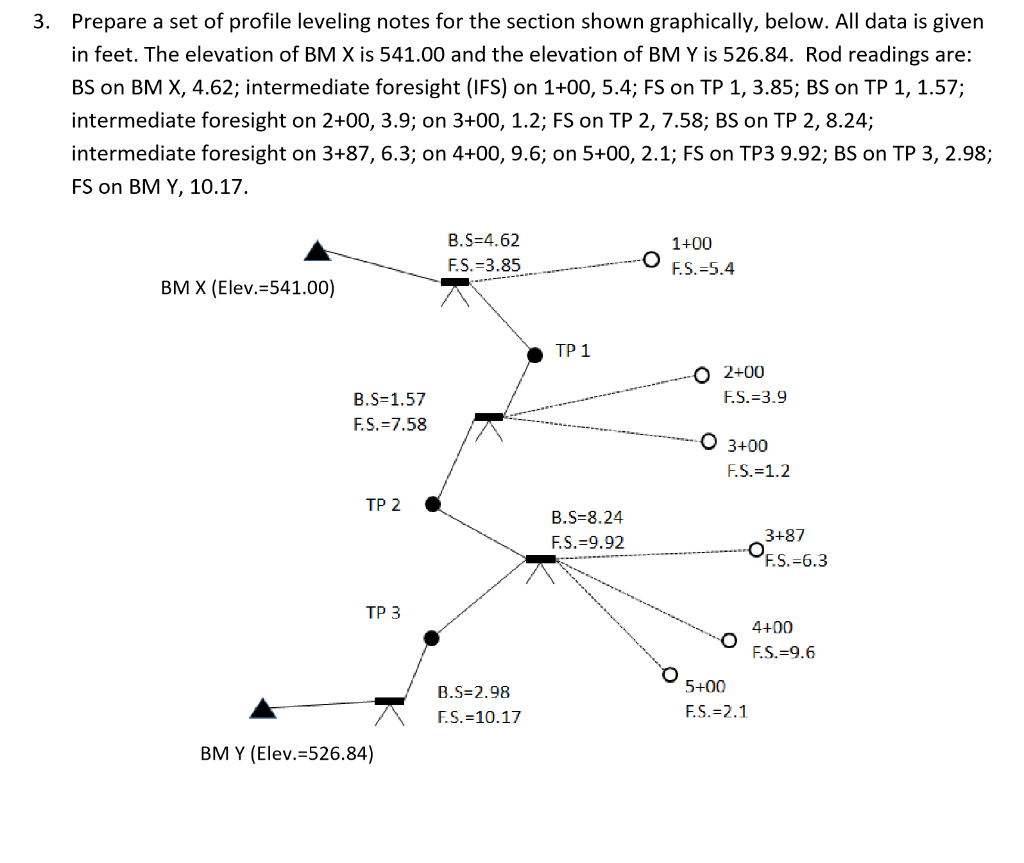 Solved 3. Prepare a set of profile leveling notes for the | Chegg.com