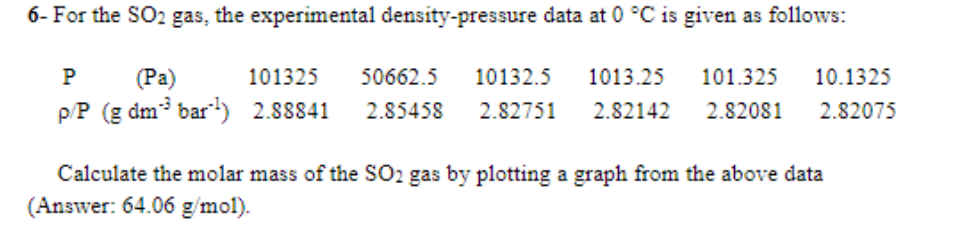 Solved 6- For the SO2 gas, the experimental density-pressure | Chegg.com