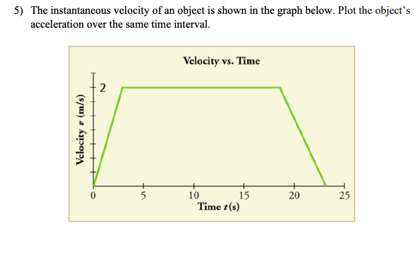 Solved 5) The instantaneous velocity of an object is shown | Chegg.com