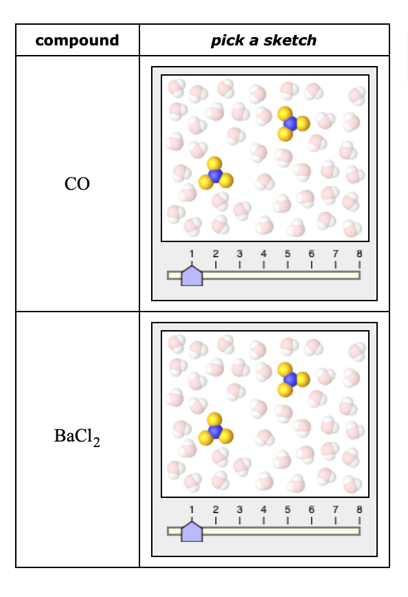 Solved Imagine a small amount of each compound in the table | Chegg.com